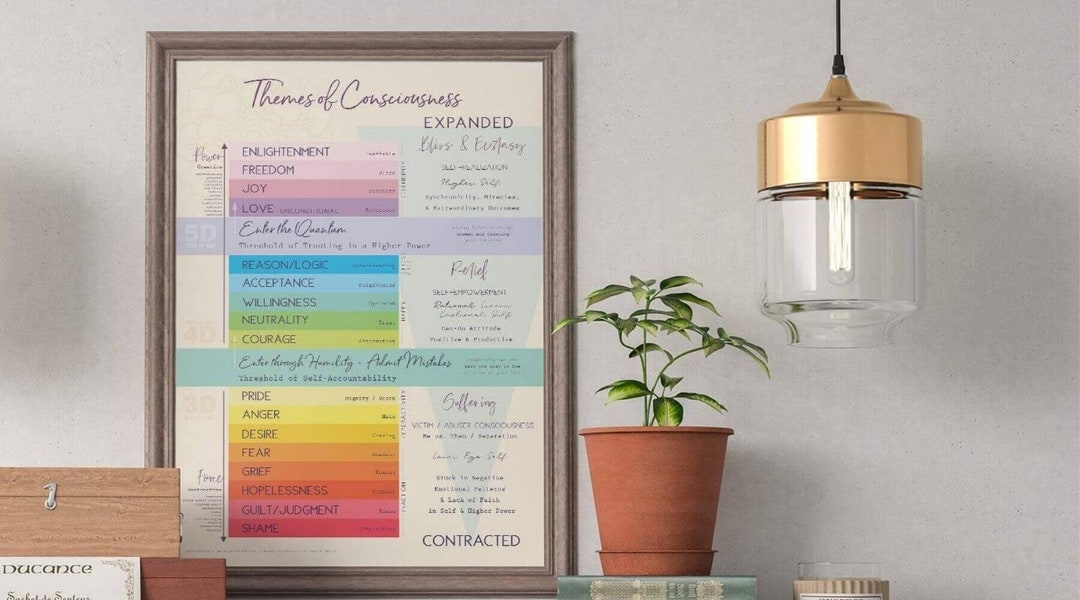 Emotional Scale: Themes of Consciousness Poster – High Vibe Map - Etsy