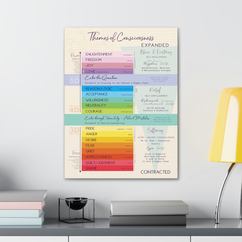 Vibration Chart Emotional Scale Canvas Gallery Wrap High Vibe Scale ...