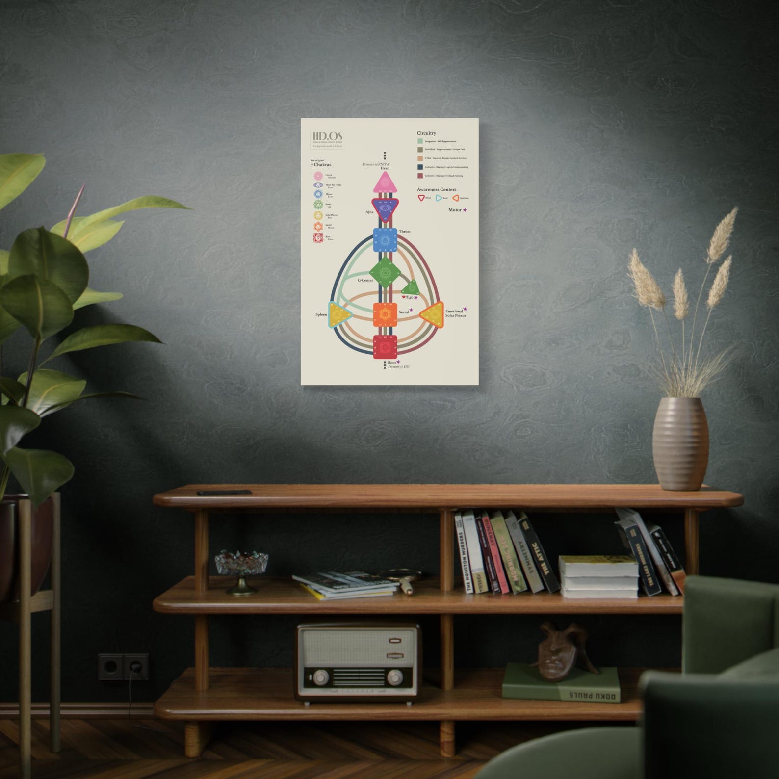 Human Design Chart Canvas Wall Art - Human Design Bodygraph Master Key ...
