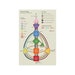 Human Design Chart Decoder - DOWNLOAD Poster - Comprehensive Bodygraph Guide - Human Design ...
