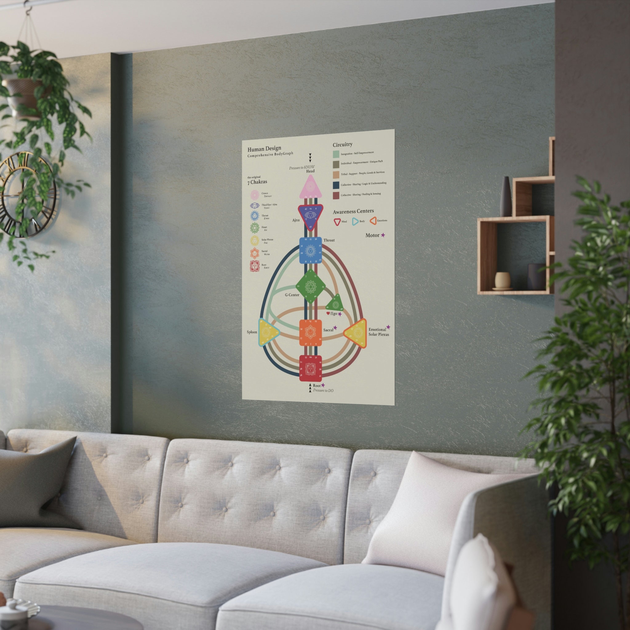 Human Design Chart Poster - Human Design Bodygraph Master Key - Human Design lernen - Decode ...