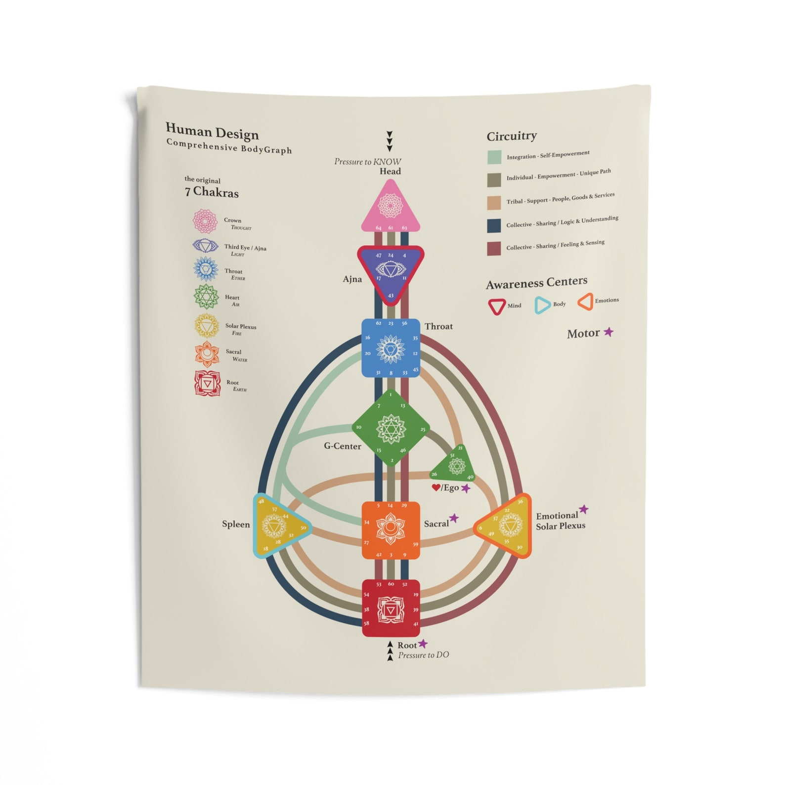 Decode the Human Design Chart Mystical Wall Tapestry Human Design Chart ...