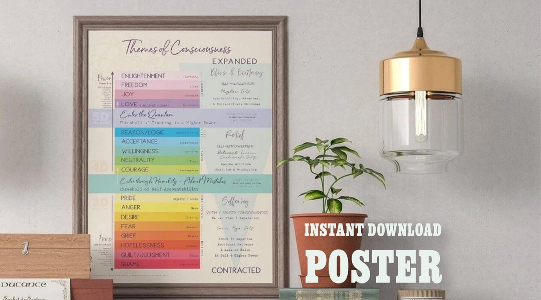 High Vibe Consciousness Map - INSTANT DOWNLOAD Poster, Vibration Scale ...