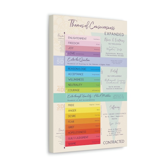 Higher Consciousness Chart