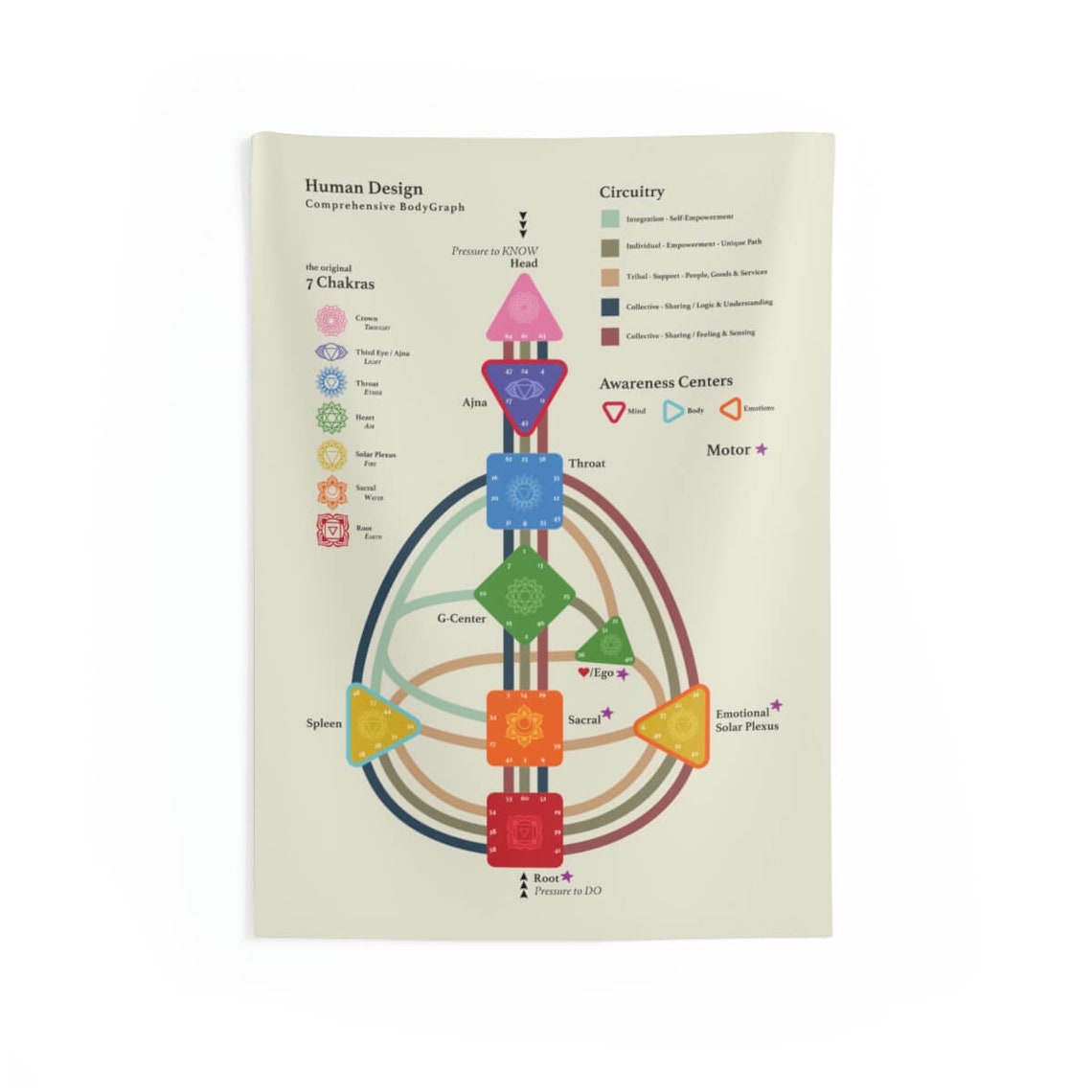 Human Design Chart Decoder - DOWNLOAD Poster - Comprehensive Bodygraph ...