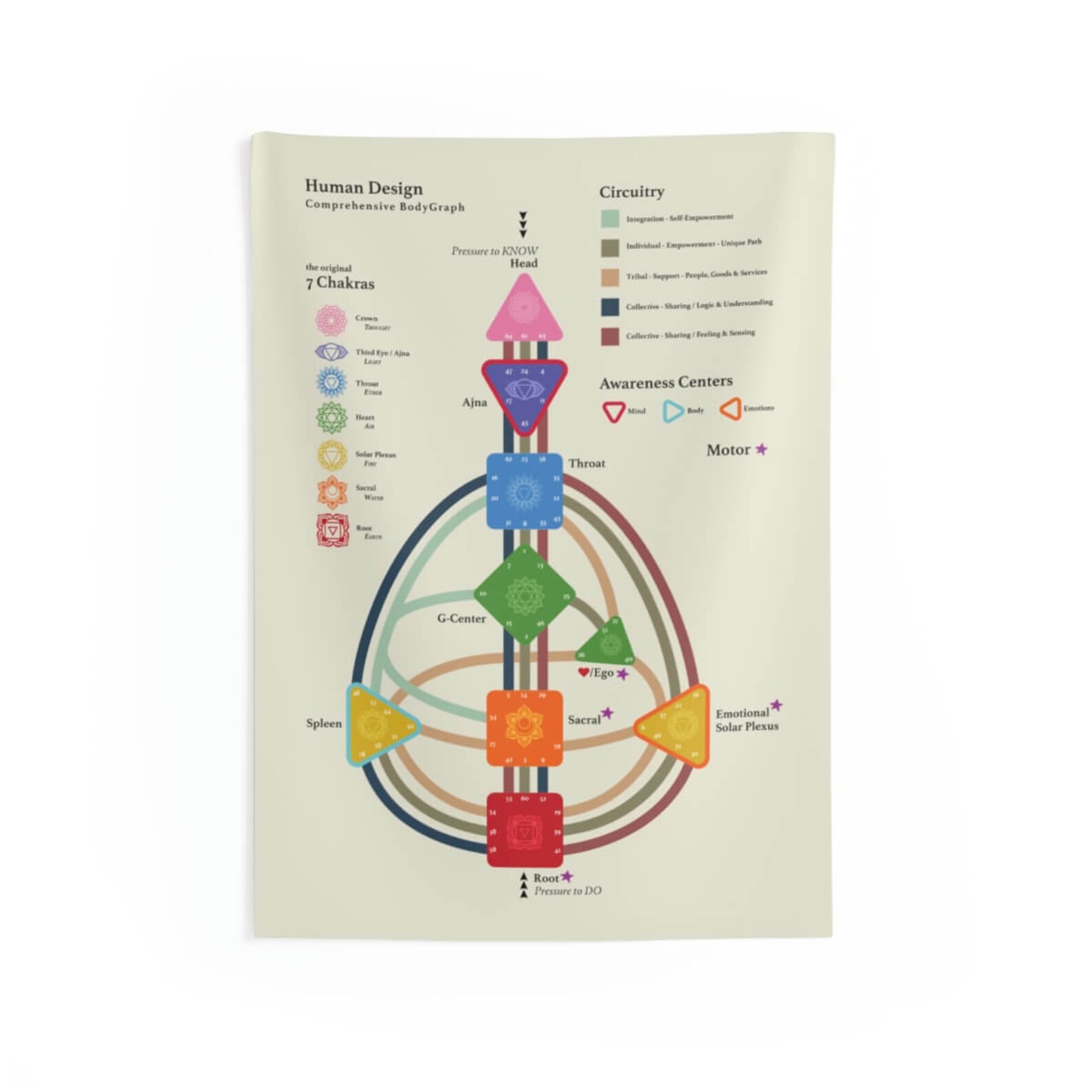 Human Design Chart Decoder - DOWNLOAD Poster - Comprehensive Bodygraph ...
