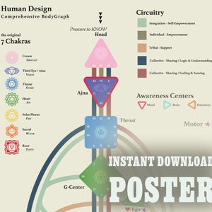 Human Design Chart Decoder - DOWNLOAD Poster - Comprehensive Bodygraph ...