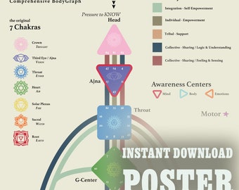 Human Design Chart Poster digital - Etsy