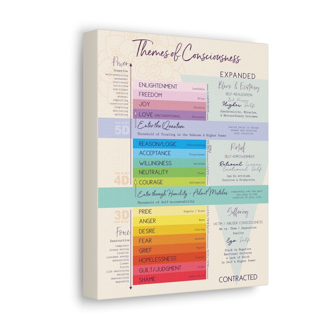 Vibration Chart - Emotional Scale Canvas Gallery Wrap - High Vibe Scale ...