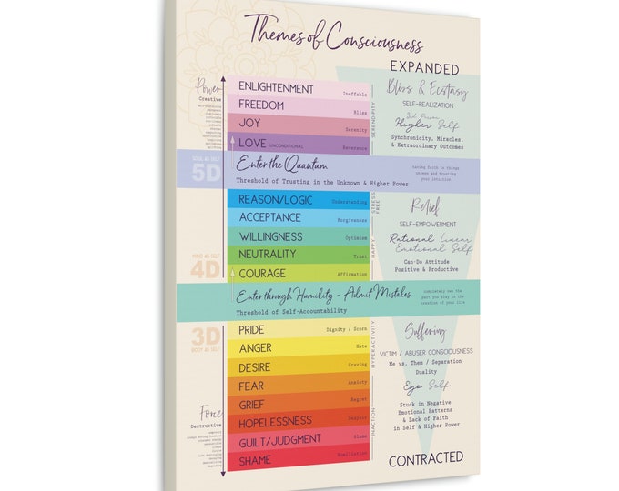 Emotional Guidance Scale / Emotional Frequency Chart / Feelings Tracker ...