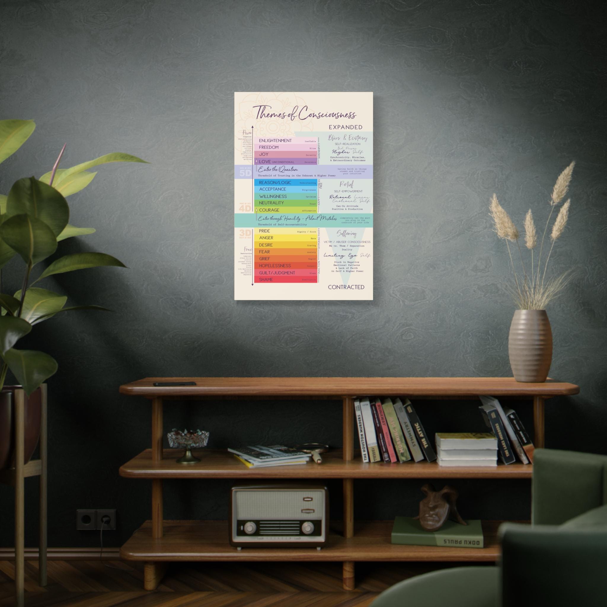 Vibration Chart - Emotional Scale Canvas Gallery Wrap - High Vibe Scale ...