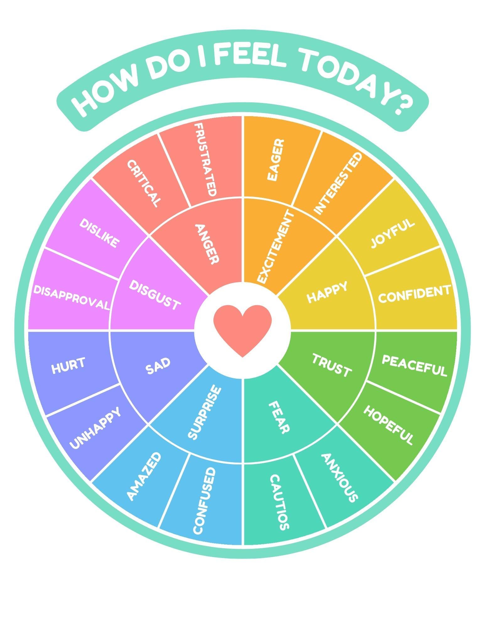 Feelings Wheel for Kids | Emotion Regulation, Zones of Regulation ...