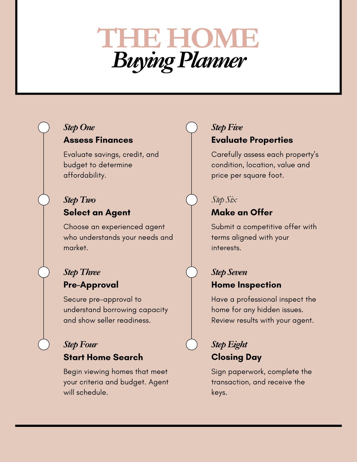 Home Buying Guide, Step-by-step | Real Estate Guide, First-time Buyer ...