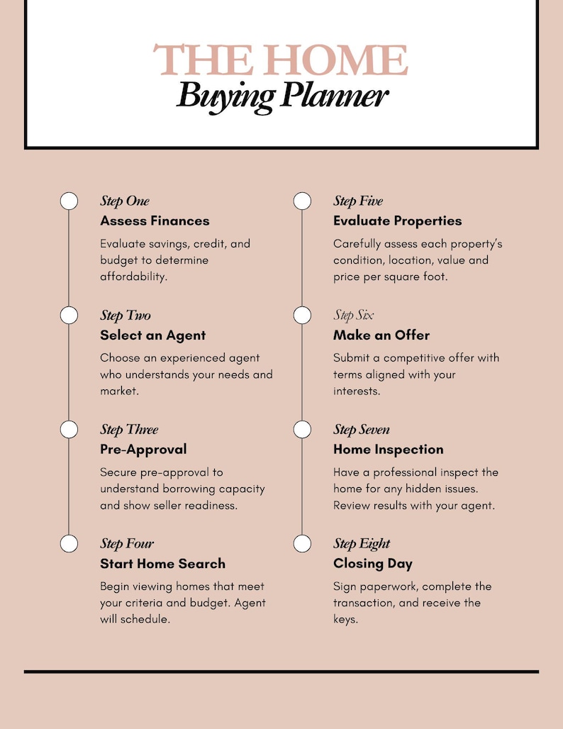 Home Buying Guide, Step-by-step | Real Estate Guide, First-time Buyer ...