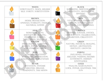 Candle Color Chart - Etsy