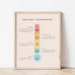 Rainbow Morning Routine Board Educational Print | Watercolor Nursery ...