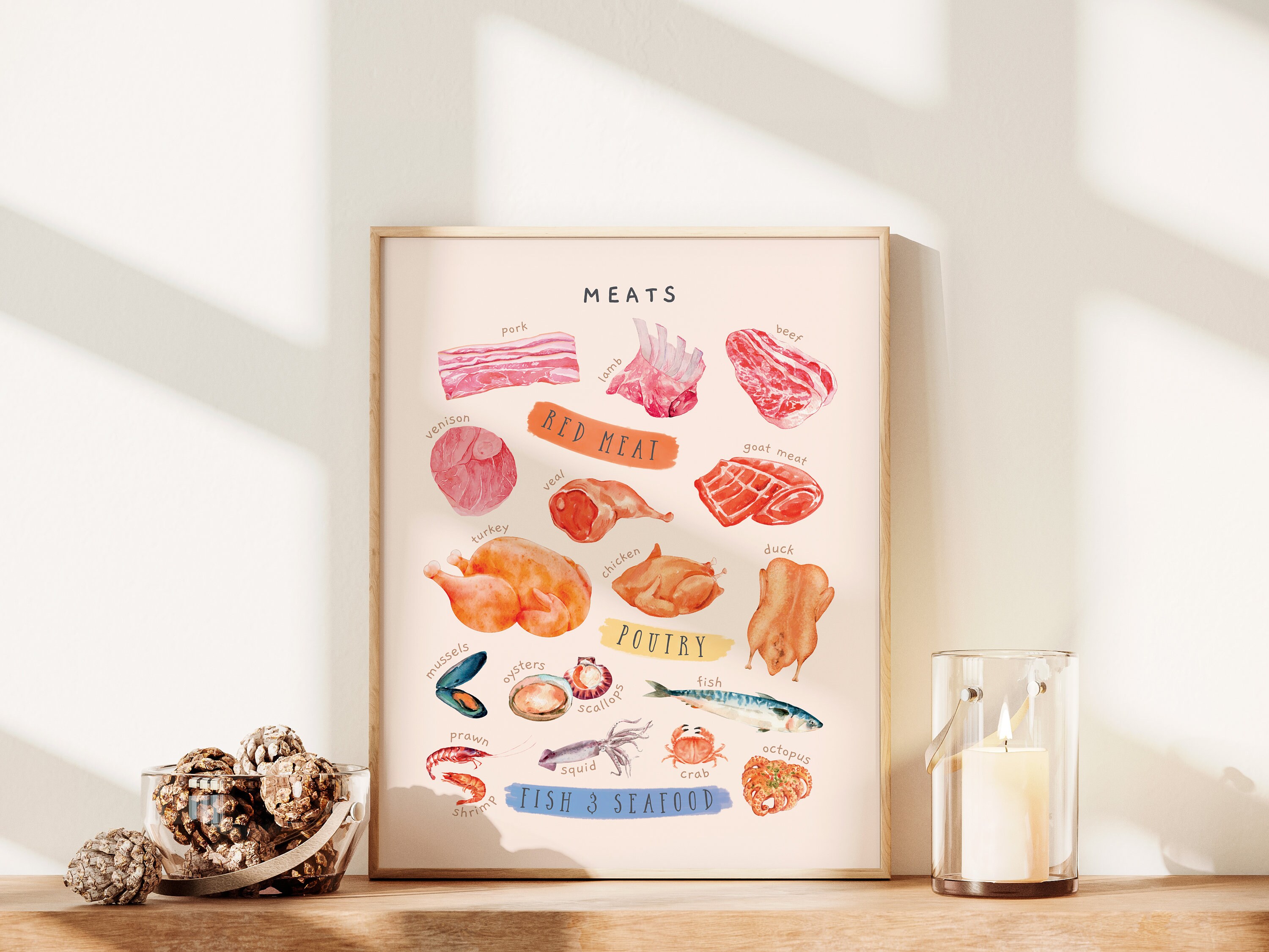 Types of Meat Educational Poster Watercolor Food Illustration Kitchen ...