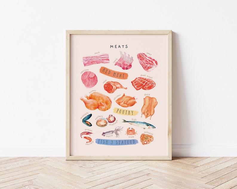 Types of Meat Educational Poster Watercolor Food Illustration Kitchen ...