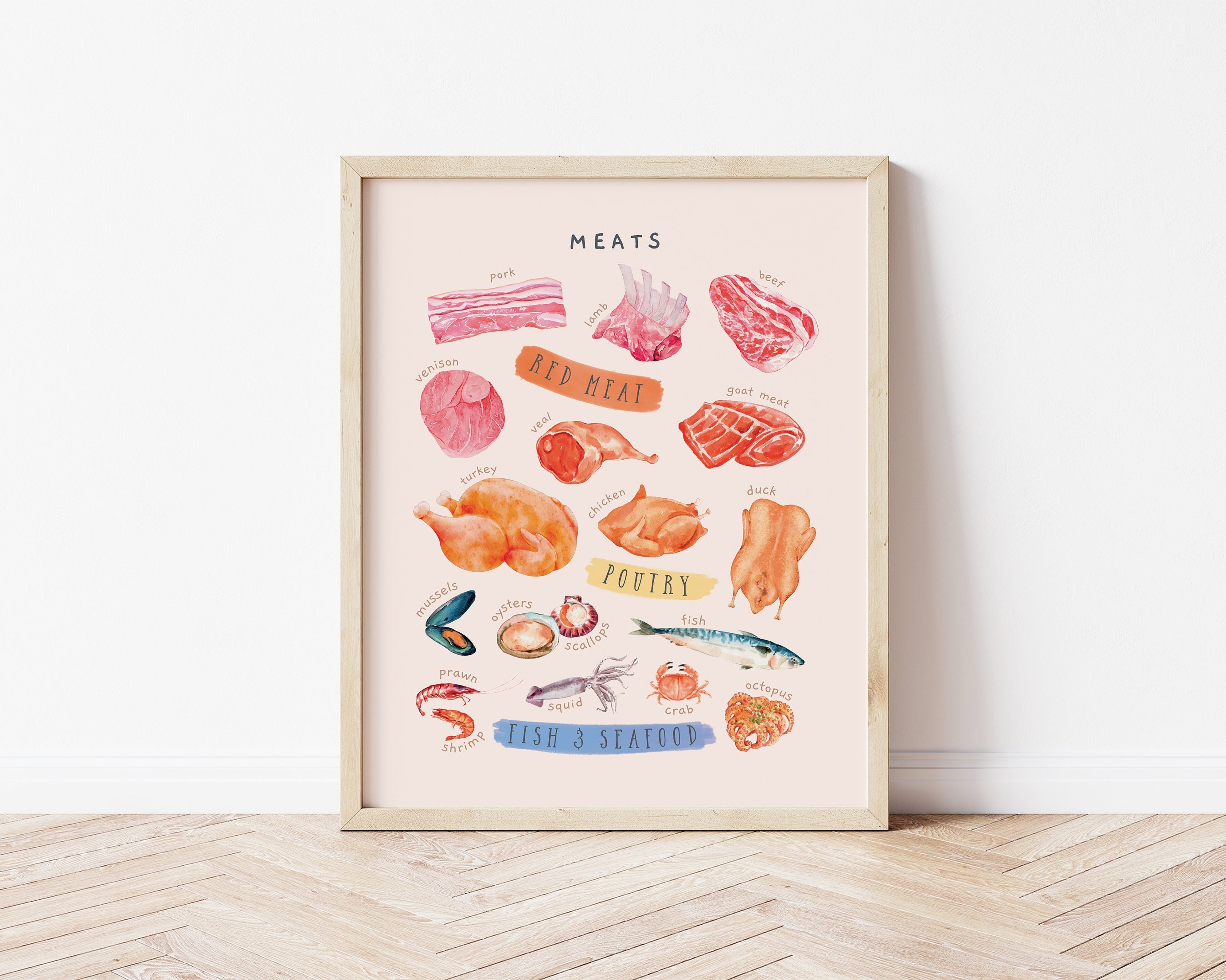 Types of Meat Educational Poster Watercolor Food Illustration Kitchen ...