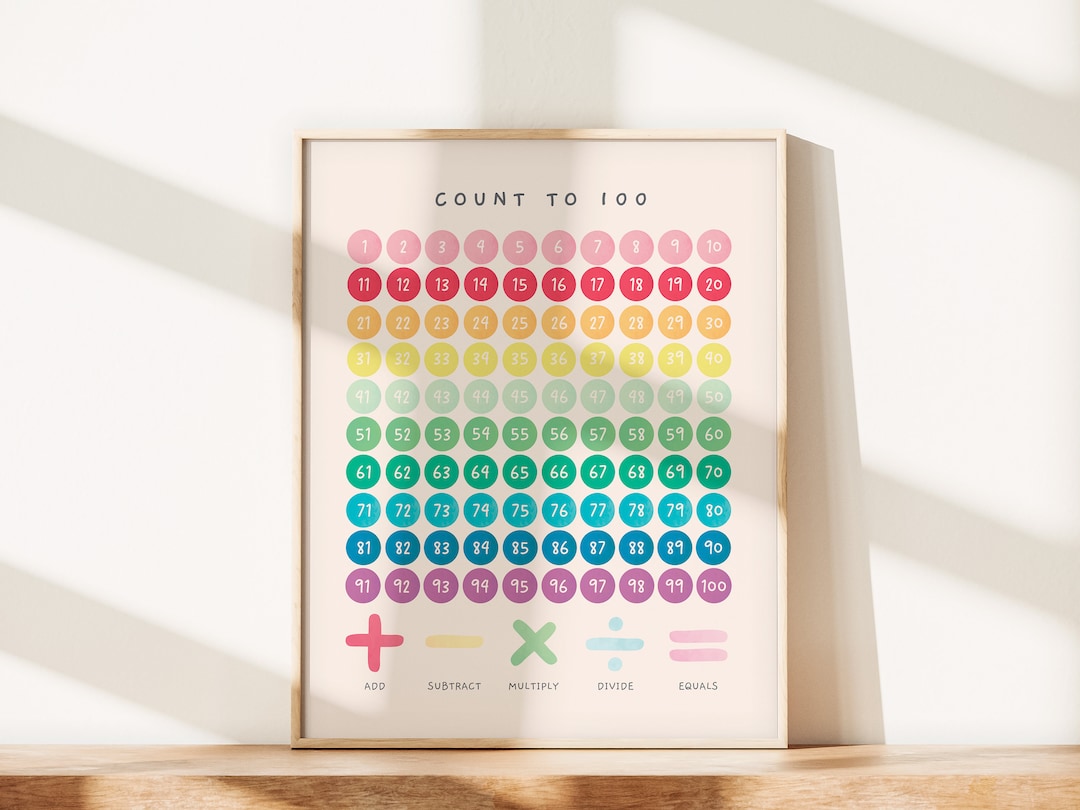 Count to 100 Educational Poster Printable Hundreds - Etsy