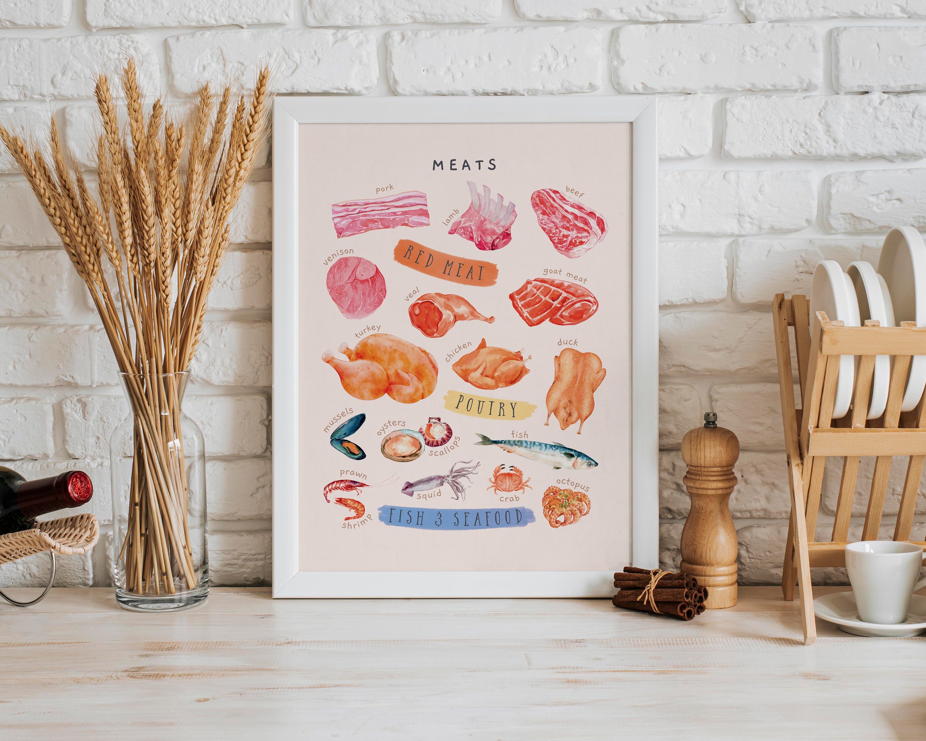 Types of Meat Educational Poster Watercolor Food Illustration Kitchen ...