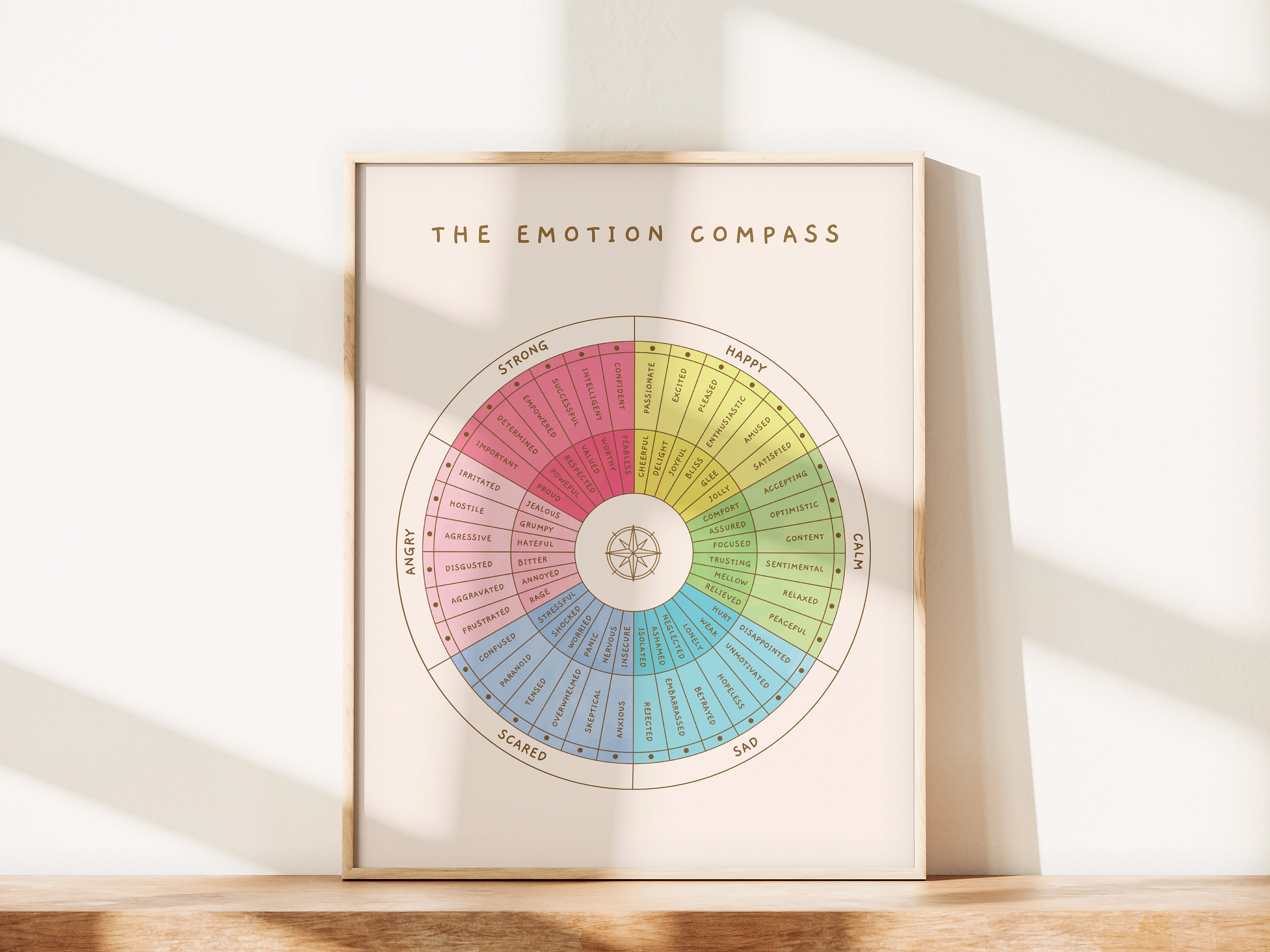 Emotions Compass Rainbow Educational Poster Feelings Wheel Toddler Room ...