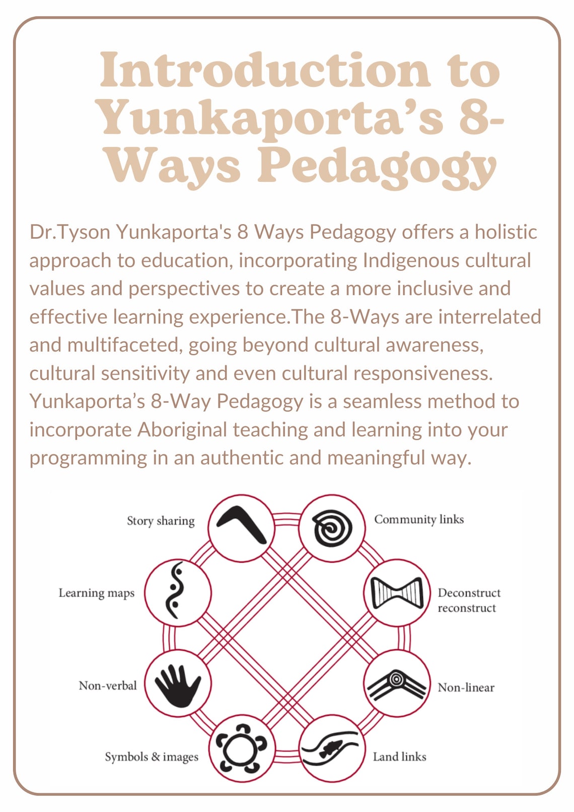 Embedding Aboriginal Perspectives Through Yunkaporta's 8-way Pedagogy ...