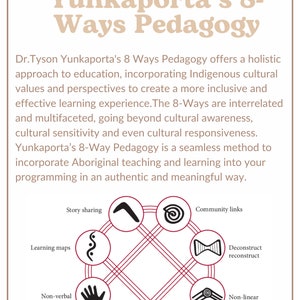 Embedding Aboriginal Perspectives Through Yunkaporta's 8-way Pedagogy ...
