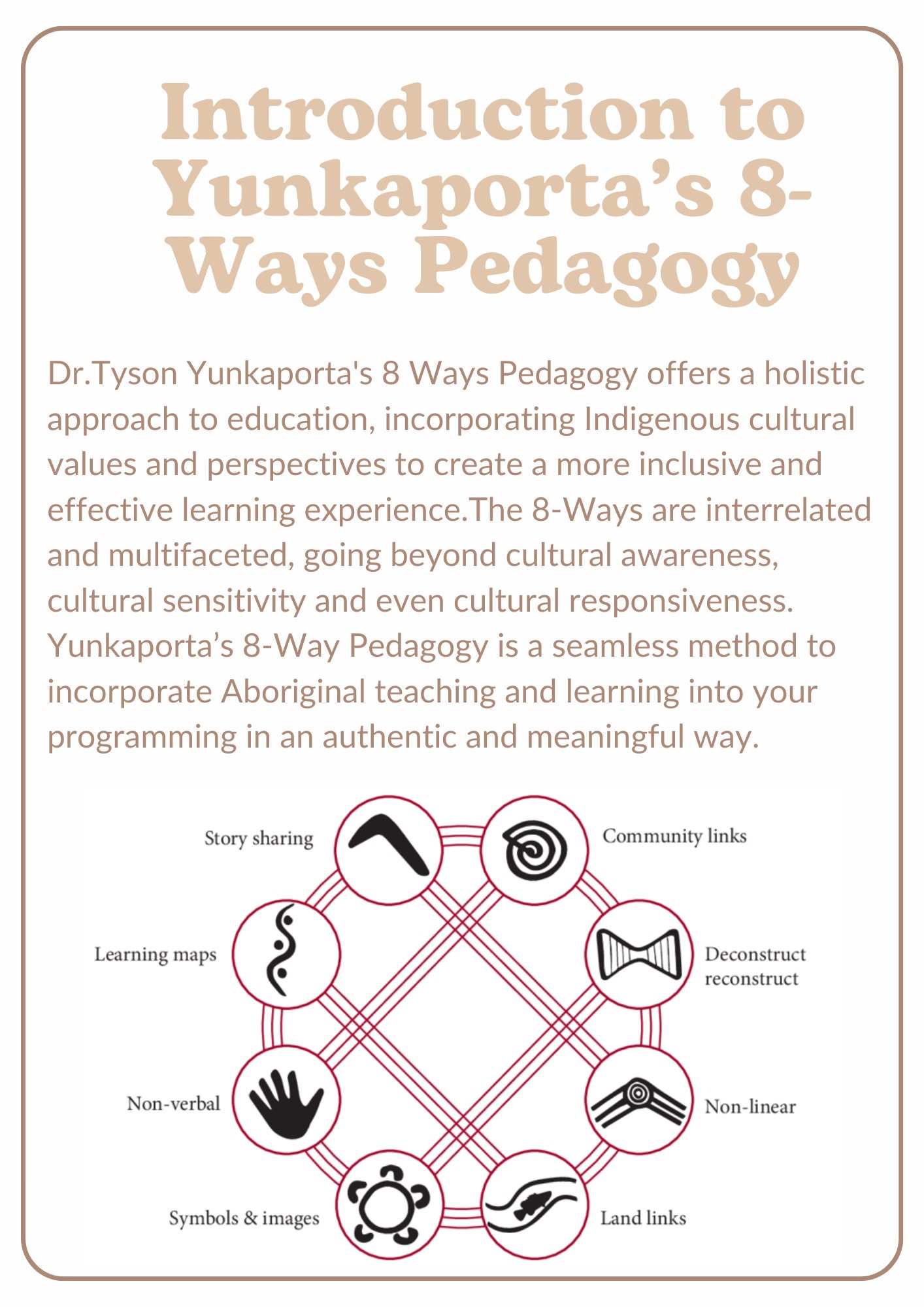 Embedding Aboriginal Perspectives Through Yunkaporta's 8-way Pedagogy ...