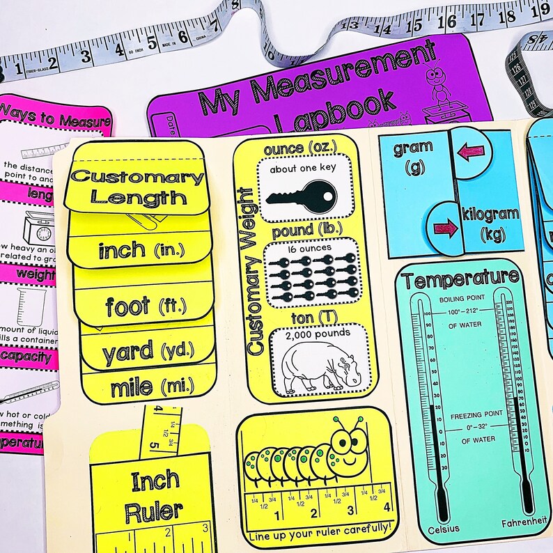 Teach Measurement Homeschool Measurement Reference Tool Customary ...