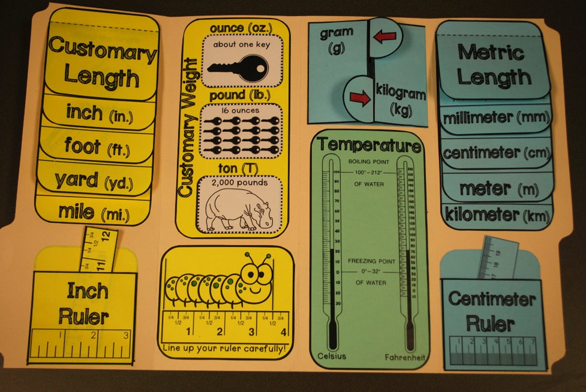 Teach Measurement Homeschool Measurement Reference Tool - Etsy