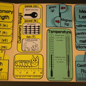 Teach Measurement Homeschool Measurement Reference Tool Customary ...