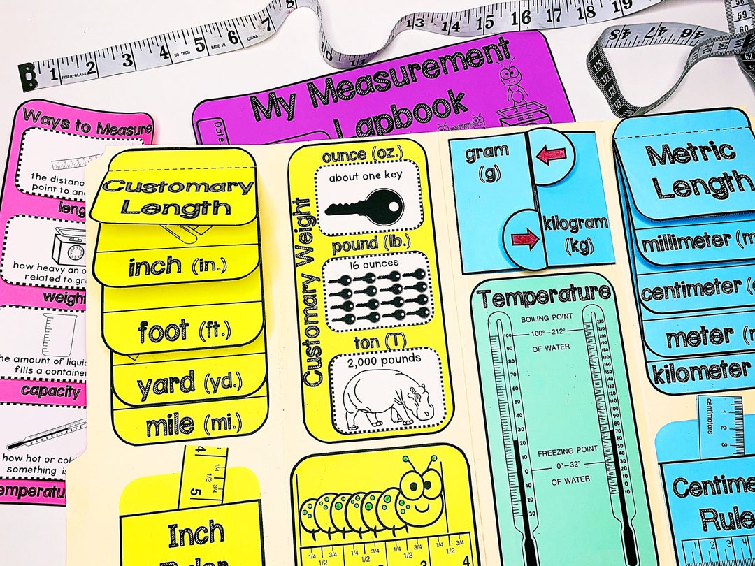 Teach Measurement Homeschool Measurement Reference Tool Customary ...