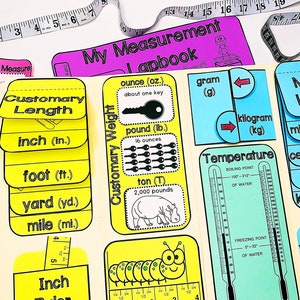 Teach Measurement Homeschool Measurement Reference Tool Customary ...