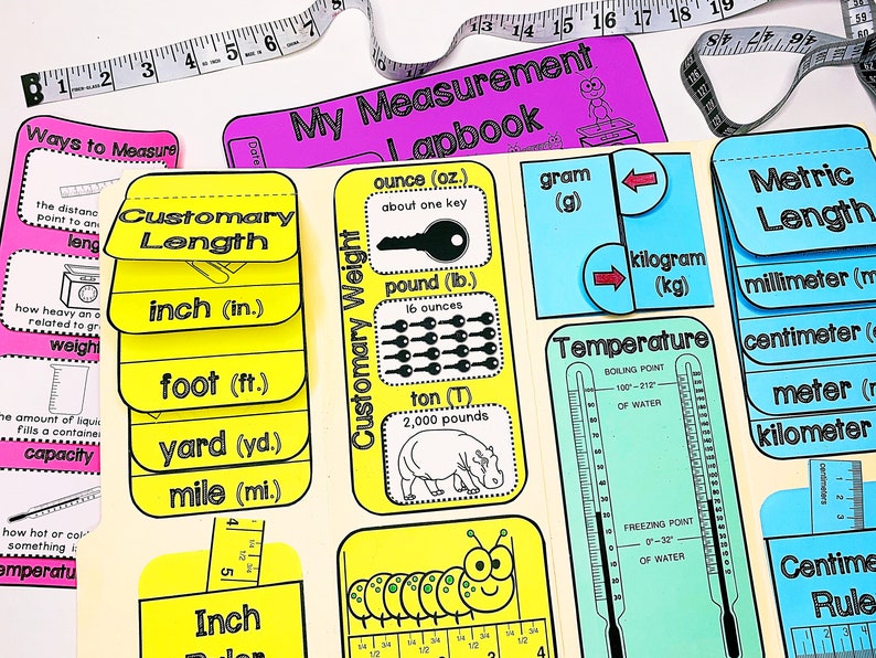 Teach Measurement Homeschool Measurement Reference Tool Customary ...