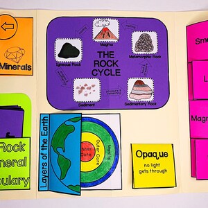 Rocks and Minerals Lapbook Teach Rocks Reading Passages Types of Rocks ...