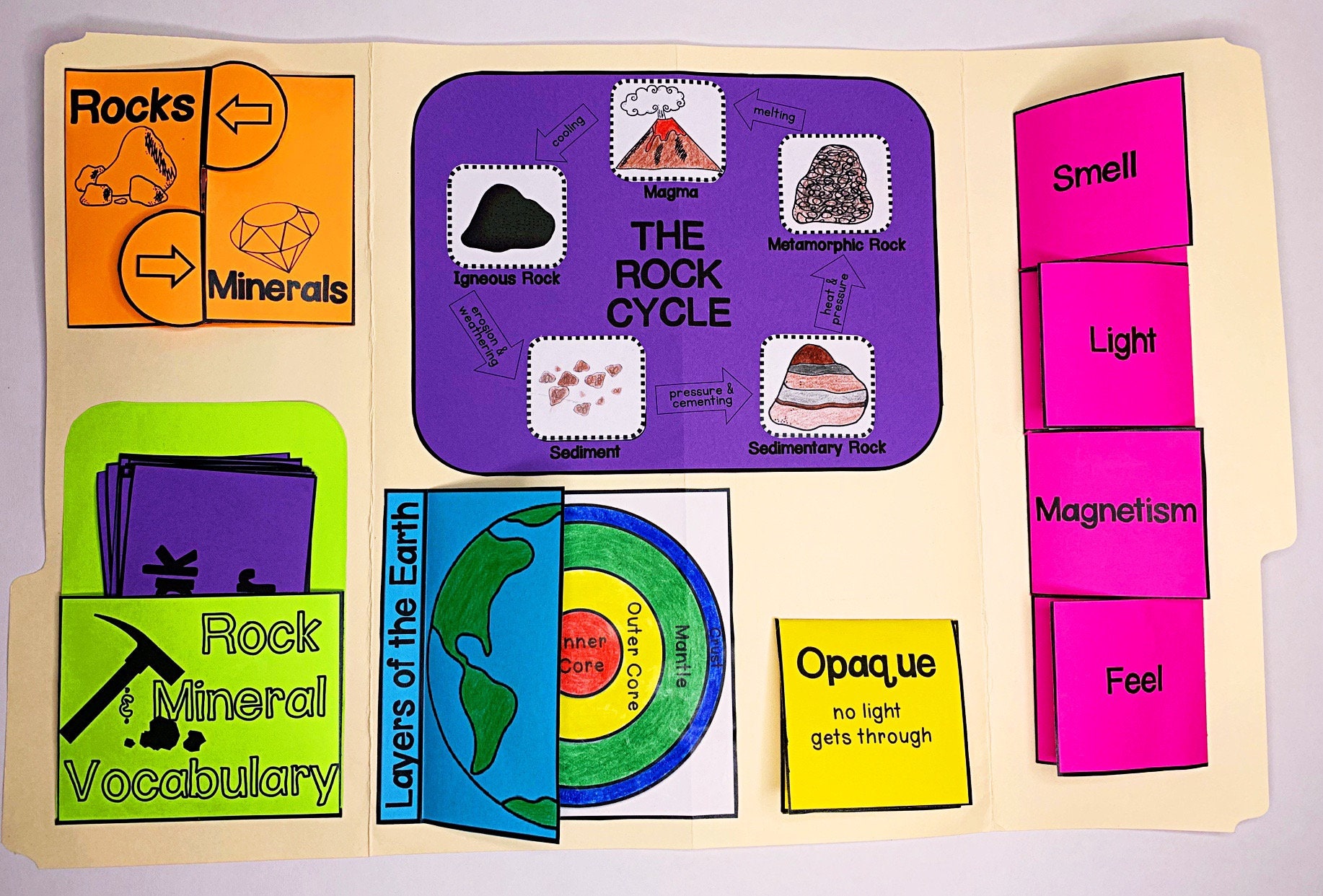 Lapbook de rocas y minerales Enseñar rocas Pasajes de lectura Tipos de ...