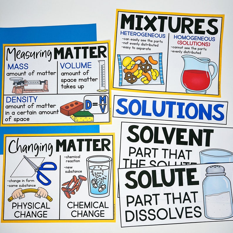 Matter Lapbook Enseñar la materia Lectura de pasajes Pósteres de la ...