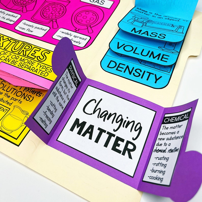 Matter Lapbook Enseñar la materia Lectura de pasajes Pósteres de la ...