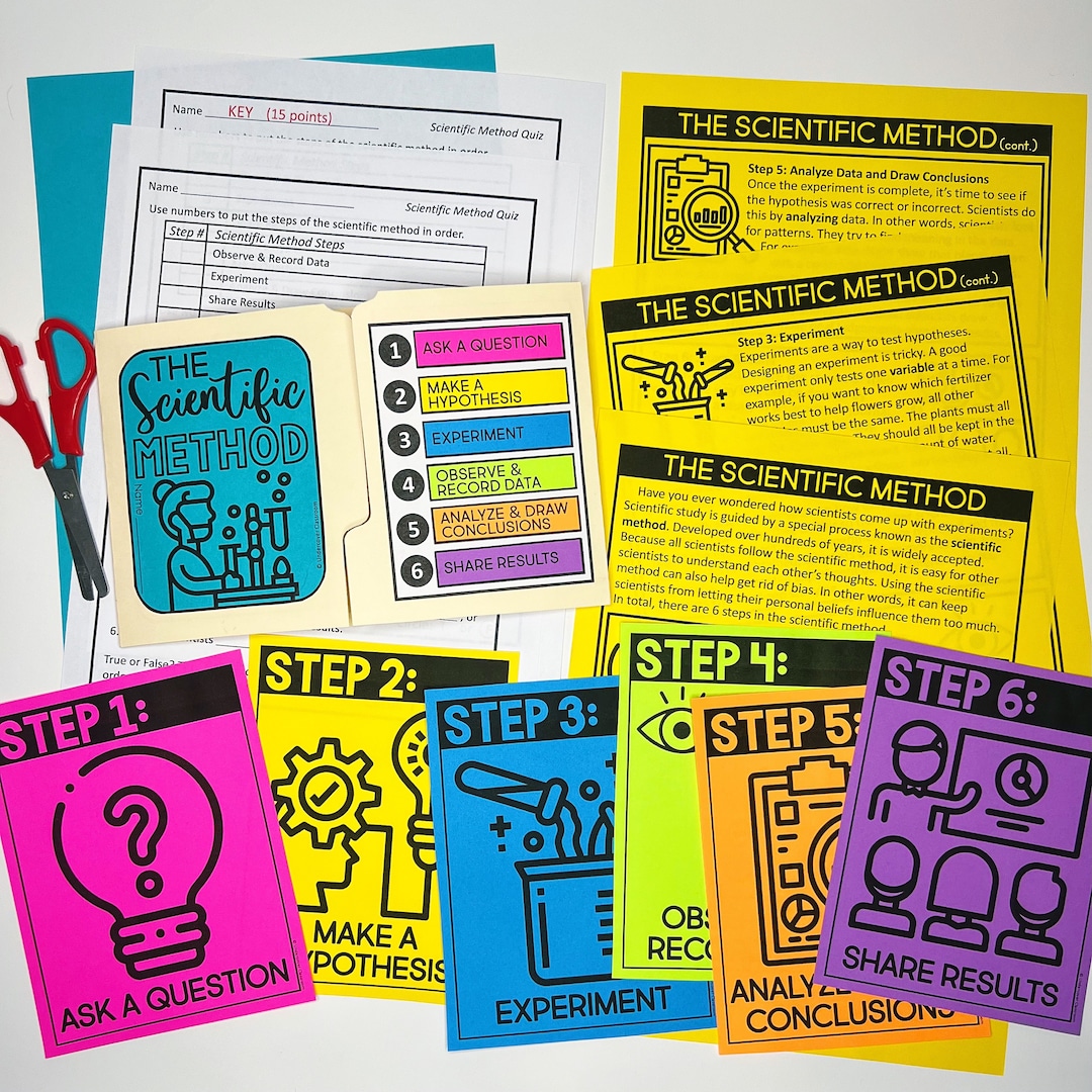 Scientific Method Lapbook Teach Scientific Method Passages Homeschool ...