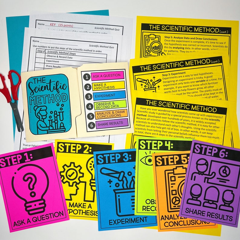 Scientific Method Lapbook Teach Scientific Method Passages Homeschool ...
