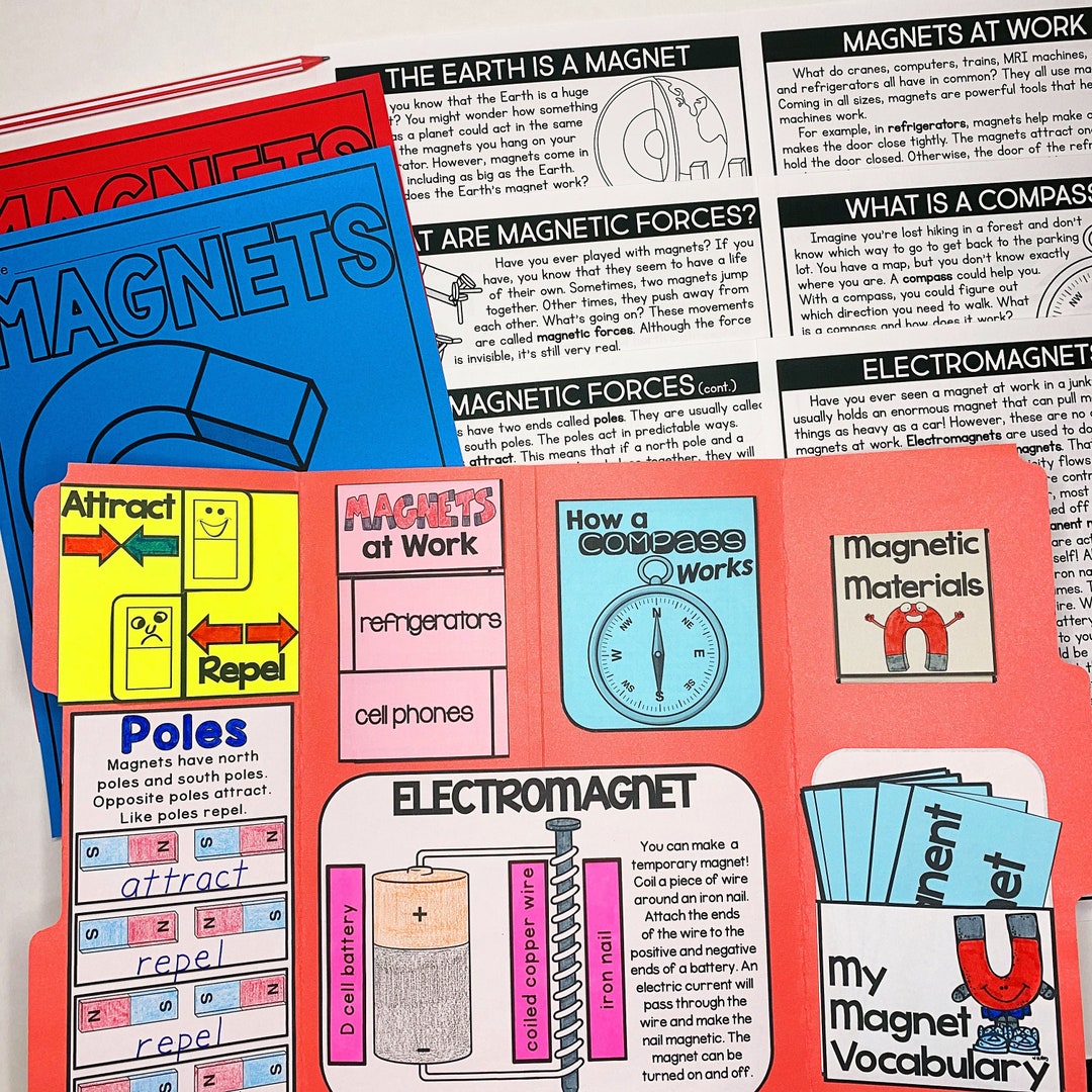 Magnets Lapbook Template Magnets Reading Passages Magnets Posters ...