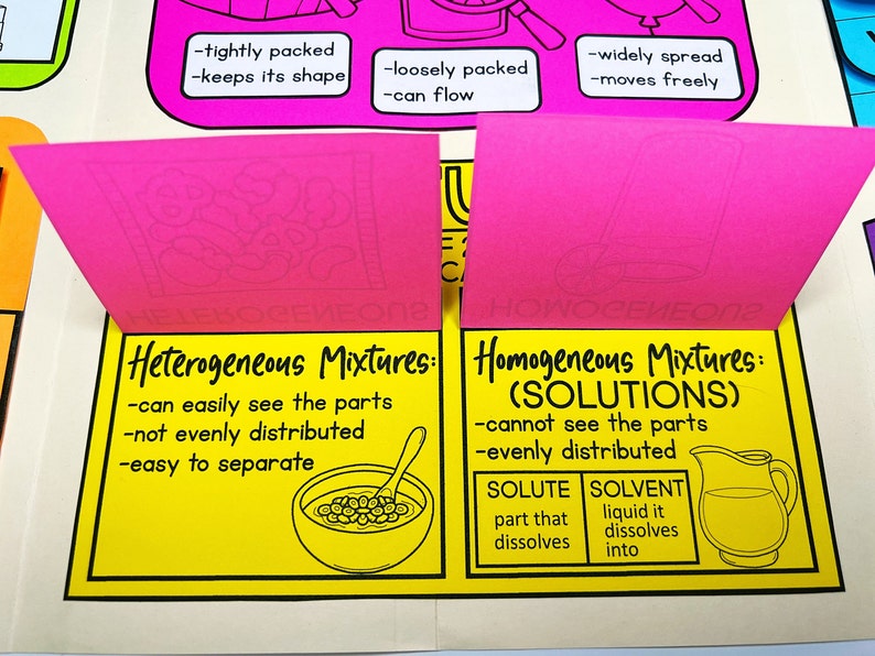 Matter Lapbook Teach Matter Reading Passages Matter Posters Homeschool ...