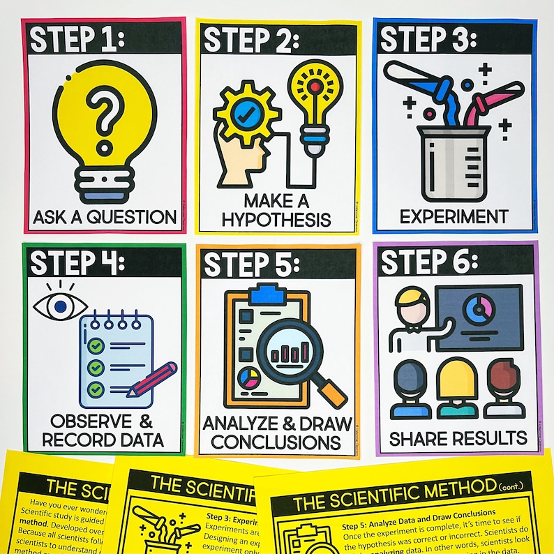 Scientific Method Lapbook Teach Scientific Method Passages Homeschool ...