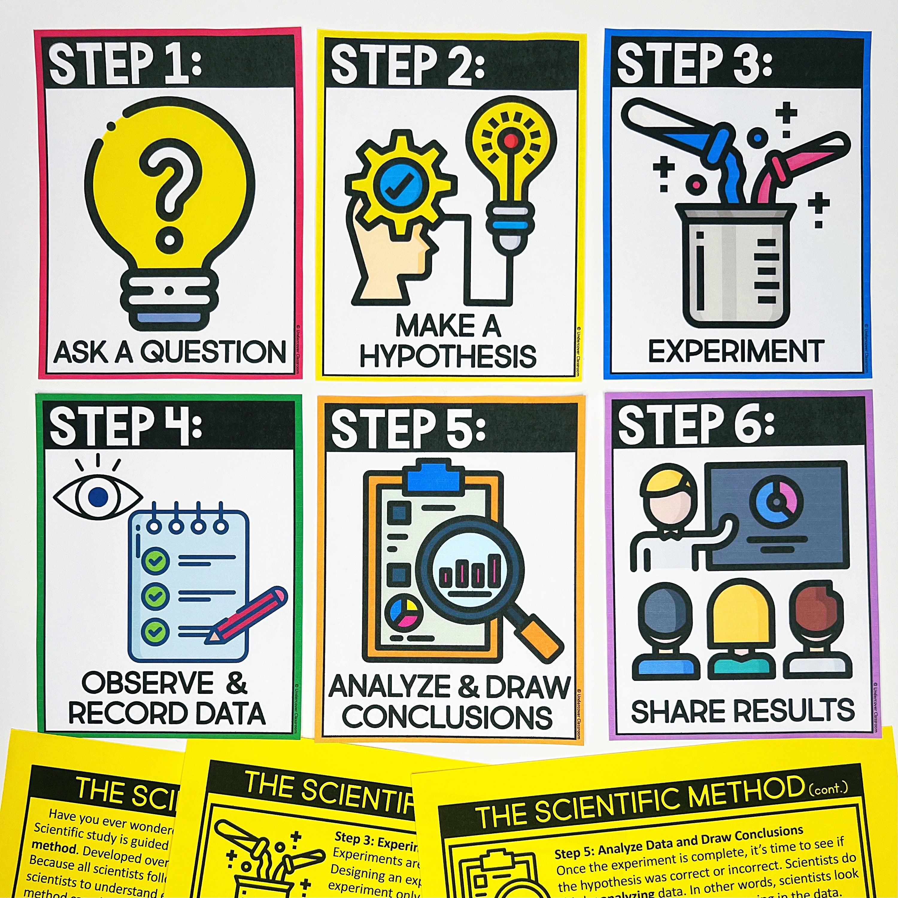 Scientific Method Lapbook Teach Scientific Method Passages Homeschool ...