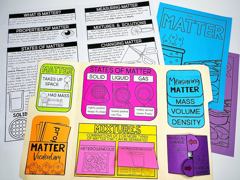 Matter Lapbook Enseñar la materia Lectura de pasajes Pósteres de la ...