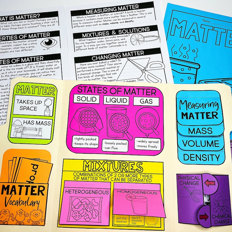 States of Matter Poster - Etsy