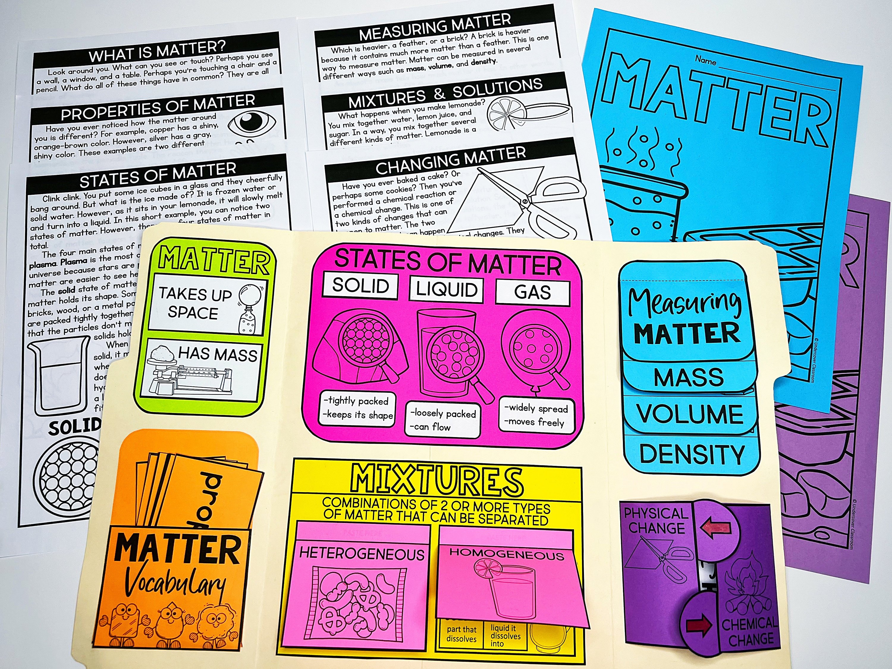 Matter Lapbook Enseñar la materia Lectura de pasajes Pósteres de la ...