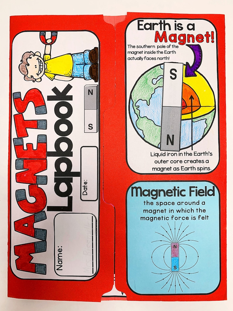 Magnets Lapbook Template Magnets Reading Passages Magnets Posters ...