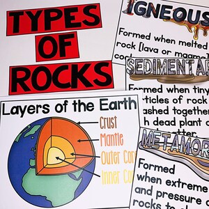 Rocks and Minerals Lapbook Teach Rocks Reading Passages Types of Rocks ...